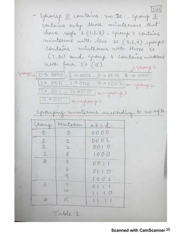 Digital System Design and FPGA | PDF | Technology & Computing