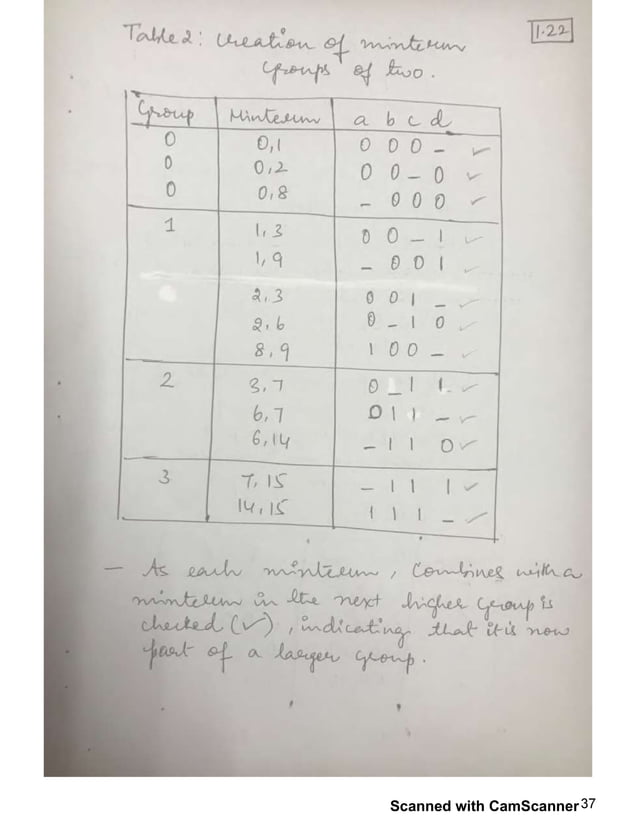 Digital System Design And Fpga Pdf Technology And Computing
