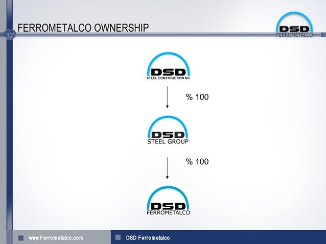 DSD Ferrometalco | PPT