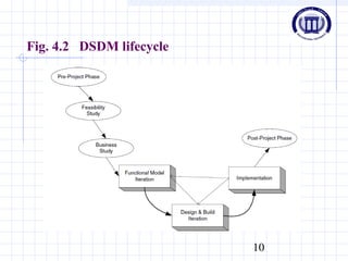 Dynamic System Development | PPT