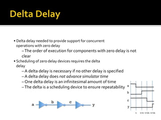 Modeling Style and Delay Model of VHDL By Ap | PPTX
