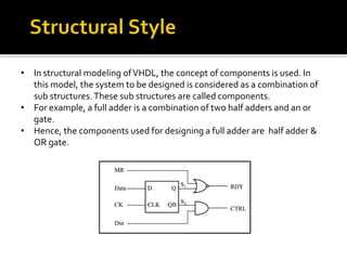 Modeling Style and Delay Model of VHDL By Ap