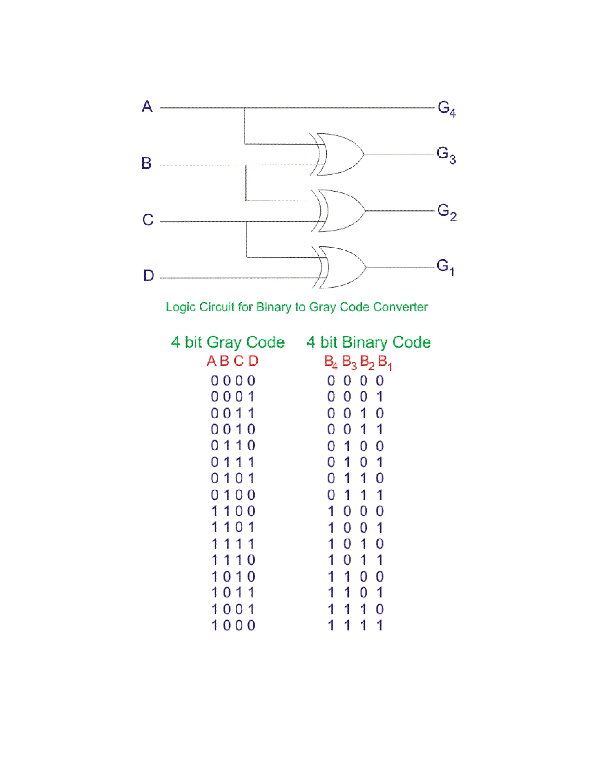 DIGITAL PRINCIPLES AND SYSTEM DESIGN LAB MANUAL | PDF