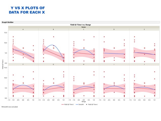 Creating and Analyzing Definitive Screening Designs | PDF