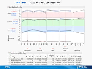 Creating and Analyzing Definitive Screening Designs | PDF
