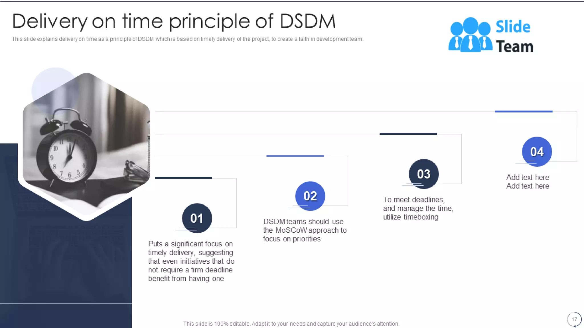 DSDM Process Powerpoint Presentation Slides | PPT