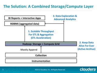 Data Science Day New York: The Platform for Big Data | PPT