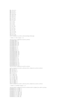 Dither Signal Design Problem (DSDP) for Closed-Loop Estimation Indust…