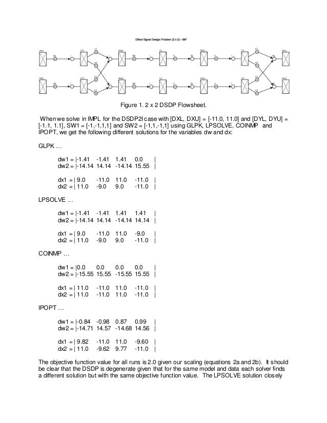 Dither Signal Design Problem (DSDP) for Closed-Loop Estimation Indust…