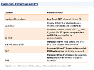 Disorders of sexual differentiation