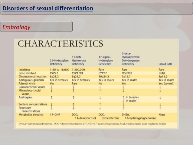 Disorders Of Sexual Differentiation