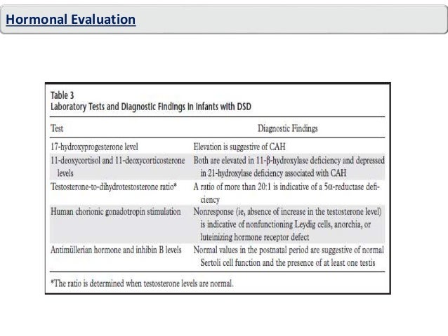 Disorders Of Sexual Differentiation