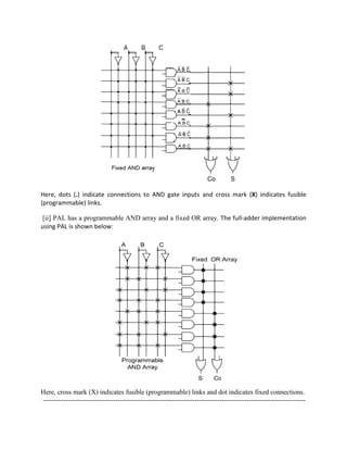 prom,pld problems | PDF