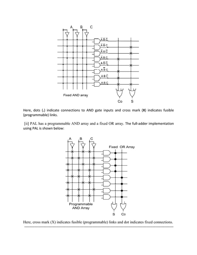prom,pld problems | PDF | Programming Languages | Computing