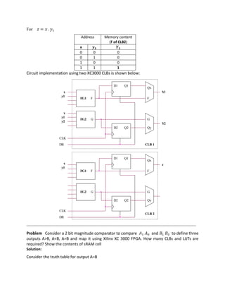xilinx fpga problems | PDF