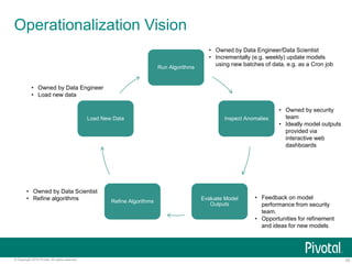 Data Science Driven Malware Detection | PPT