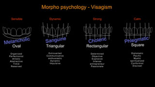 DSD Template powerpoint 2010.pptx