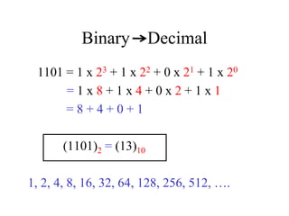 Boolean Algebra Arithmetic SIG UNSIGN.ppt