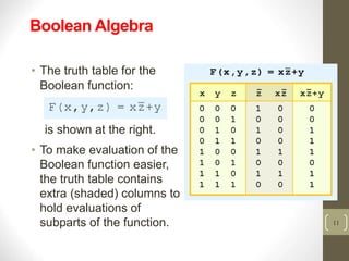 Boolean Algebra part 2.ppt