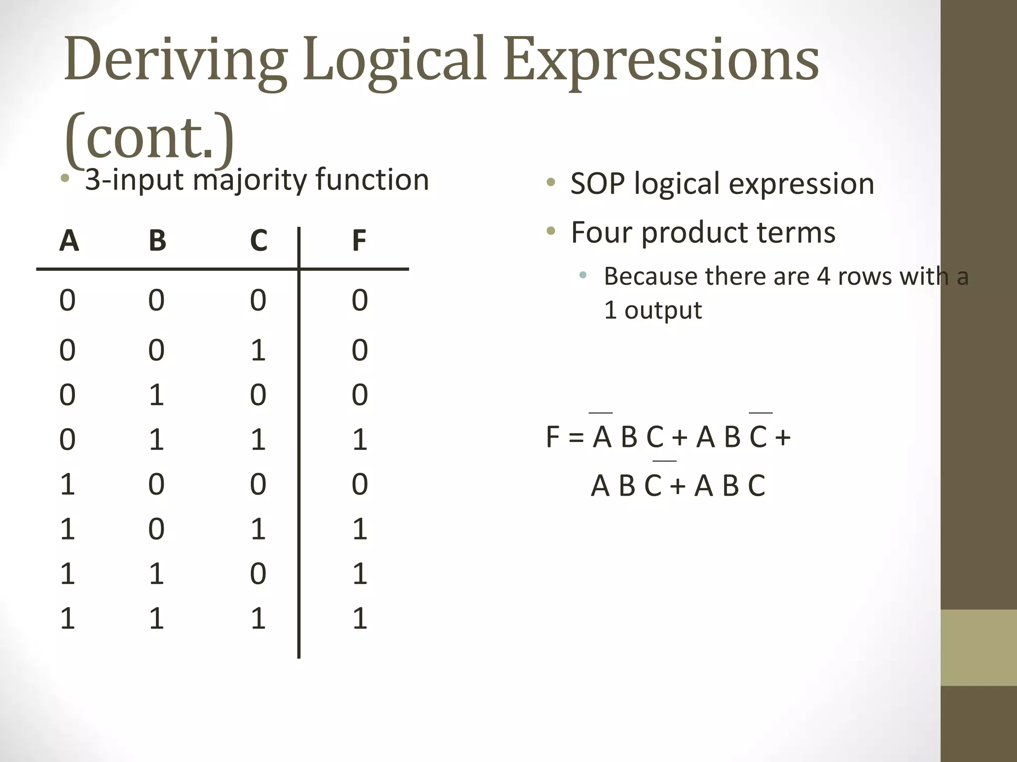 Minimization Technique .ppt
