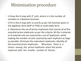 Minimization Technique .ppt