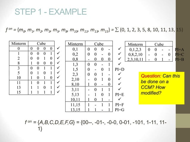 Minimization Technique .ppt