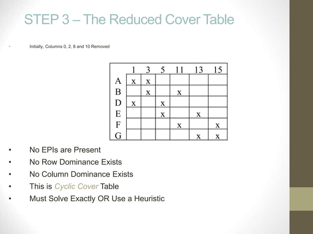 Minimization Technique .ppt