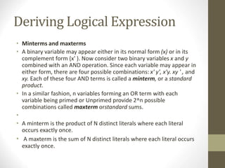 Minimization Technique .ppt