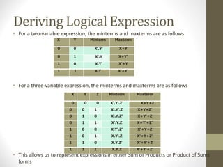 Minimization Technique .ppt