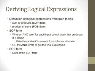 Minimization Technique .ppt