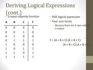 Minimization Technique .ppt