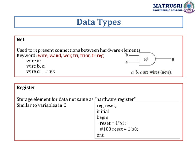 Digital System Design-Gatelevel and Dataflow Modeling | PPT