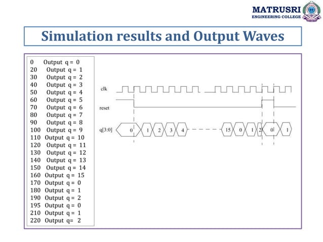 Digital System Design-Gatelevel and Dataflow Modeling | PPT