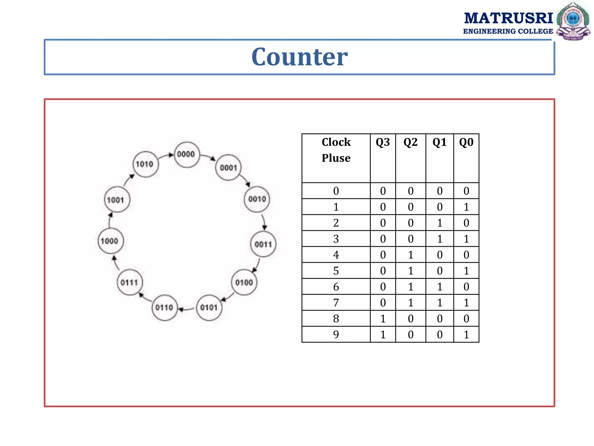 Digital System Design Synchronous Sequential Circuits Ppt