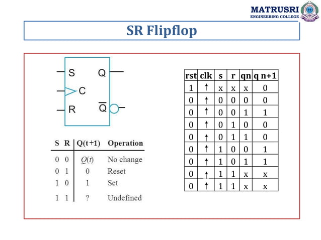 Digital System Design-Synchronous Sequential Circuits | PPT | Programming Languages | Computing