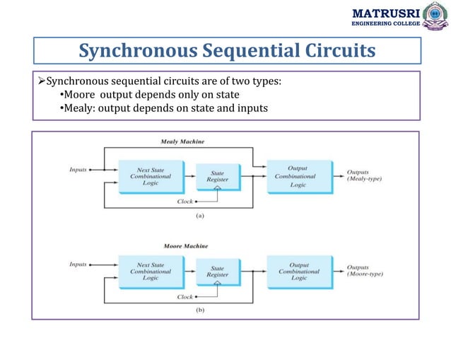 Digital System Design-Synchronous Sequential Circuits | PPT | Programming Languages | Computing