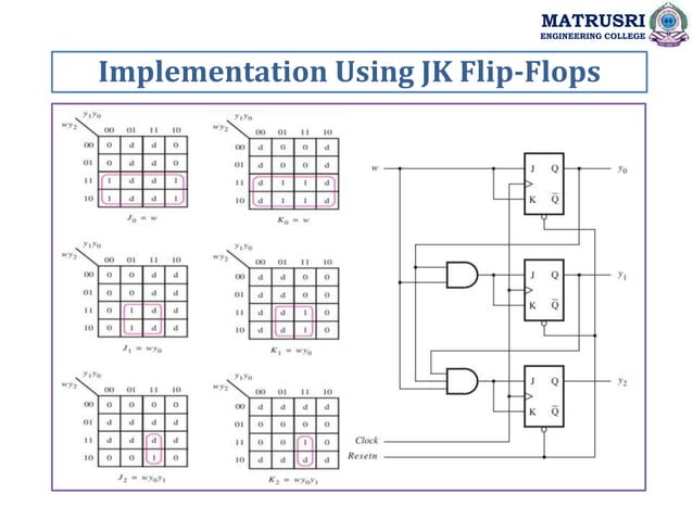 Digital System Design-Synchronous Sequential Circuits | PPT | Programming Languages | Computing