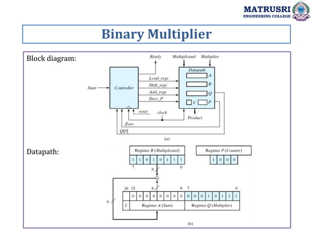 Design System Design-ASM and Asynchronous Sequential Circuits | PPT | Technology & Computing