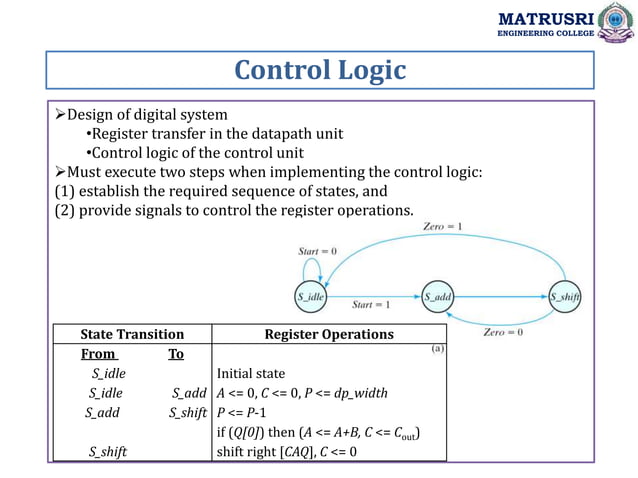 Design System Design-ASM and Asynchronous Sequential Circuits | PPT | Technology & Computing