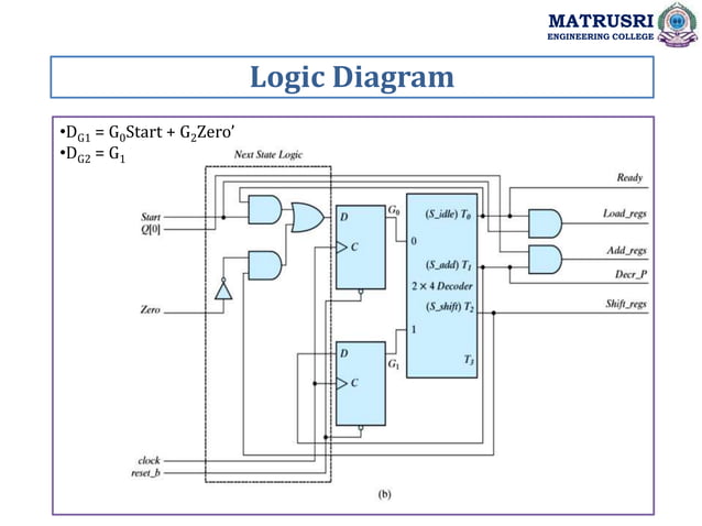 Design System Design-ASM and Asynchronous Sequential Circuits | PPT ...