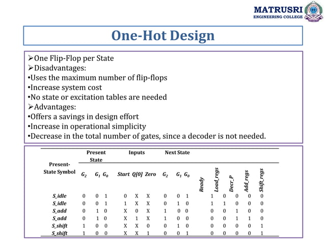 Design System Design-ASM and Asynchronous Sequential Circuits | PPT ...