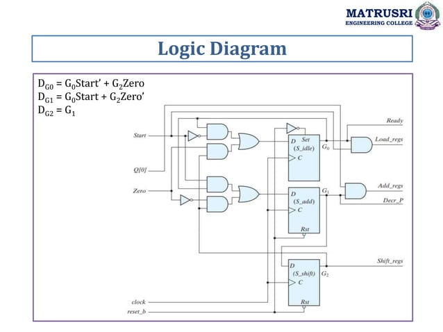 Design System Design-ASM and Asynchronous Sequential Circuits | PPT | Technology & Computing