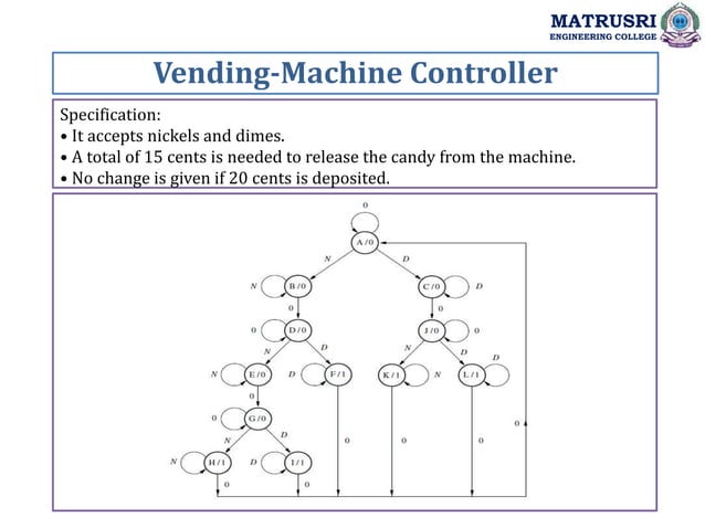 Design System Design-ASM and Asynchronous Sequential Circuits | PPT ...