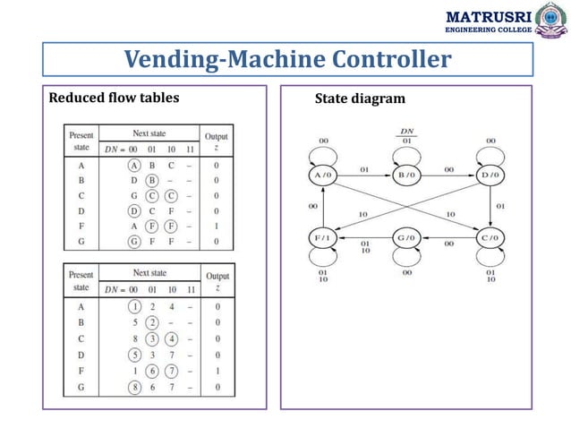 Design System Design-ASM and Asynchronous Sequential Circuits | PPT ...