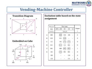 Design System Design-ASM and Asynchronous Sequential Circuits | PPT