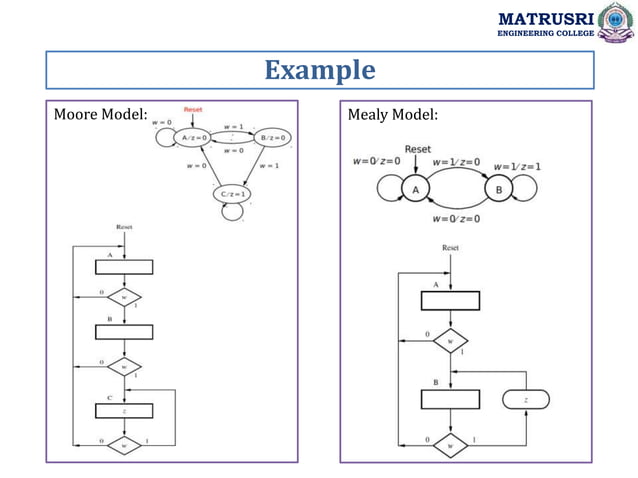 Design System Design-ASM and Asynchronous Sequential Circuits | PPT | Technology & Computing
