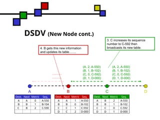 Destination sequence distance vector routing protocols | PPT