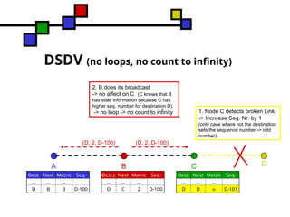 Destination sequence distance vector routing protocols | PPT