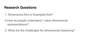 Design Space Creation: Dimensional Reasoning and Research Design Spaces ...