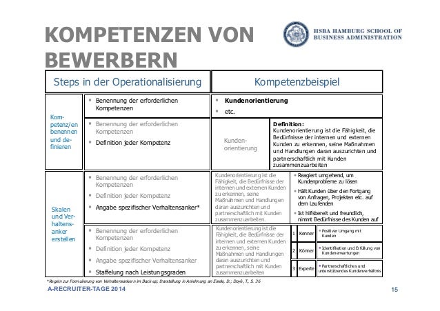 Kompetenzen Auszubildende , Schlüsselkompetenzen: Diese 4 sind ...